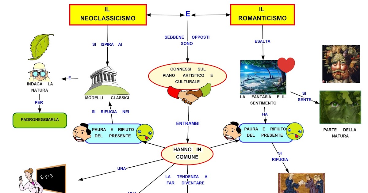 MAPPER: CONFRONTO NEOCLASSICISMO - ROMANTICISMO