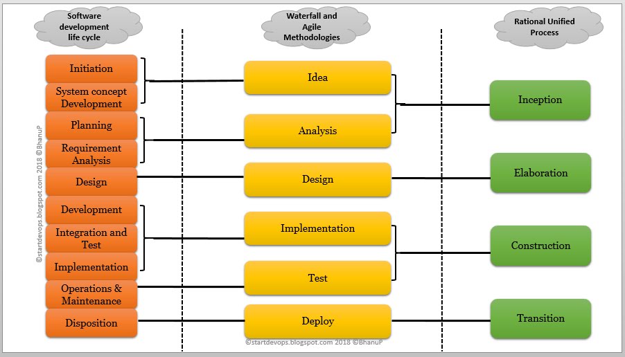 DevOps and AWS implementation : How to develop a blueprint for a real ...