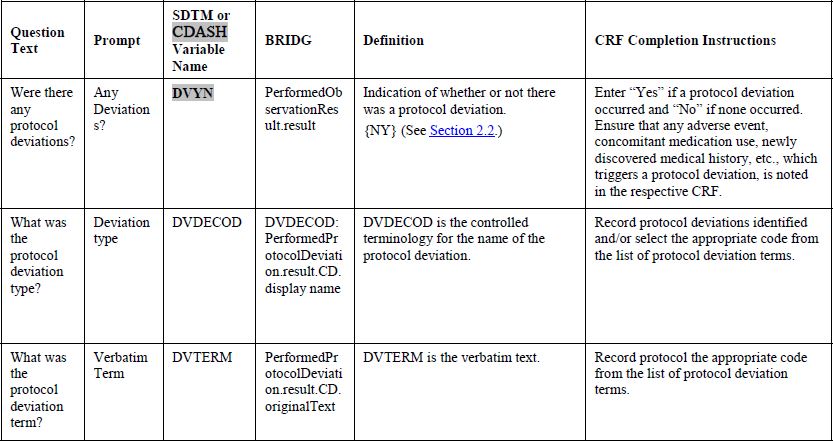 On Biostatistics and Clinical Trials: CDISC (CDASH and STDM) and ...