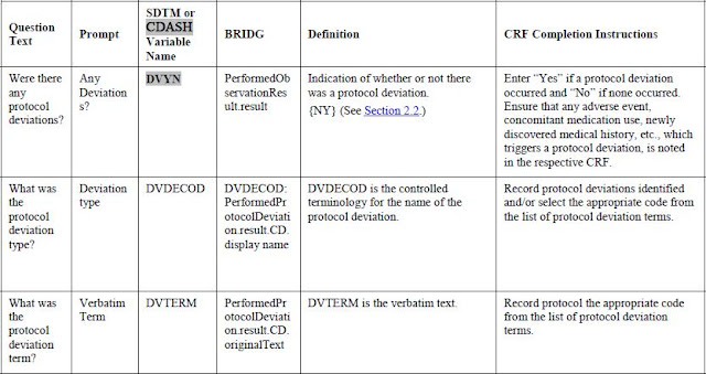 On Biostatistics and Clinical Trials: CDISC (CDASH and STDM) and ...