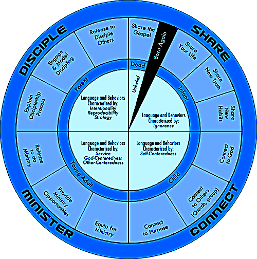 Colemine Extractions: Book Review: Real-Life Discipleship by Jim Putman
