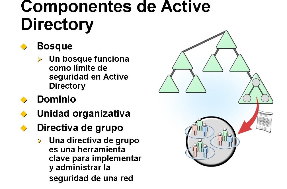 SEGURIDAD EN REDES: SEGURIDAD DE ACTIVE DIRECTORY