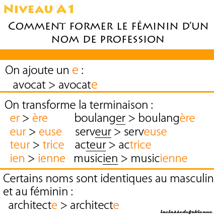 La classe de Fabienne: Le féminin des professions
