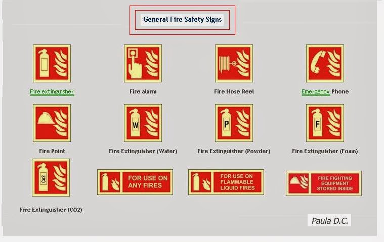 Technical English for Navigation: Safety & Emergency: Signs and Symbols