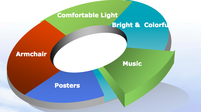 TESOL METHODOLOGY: Desuggestopedia