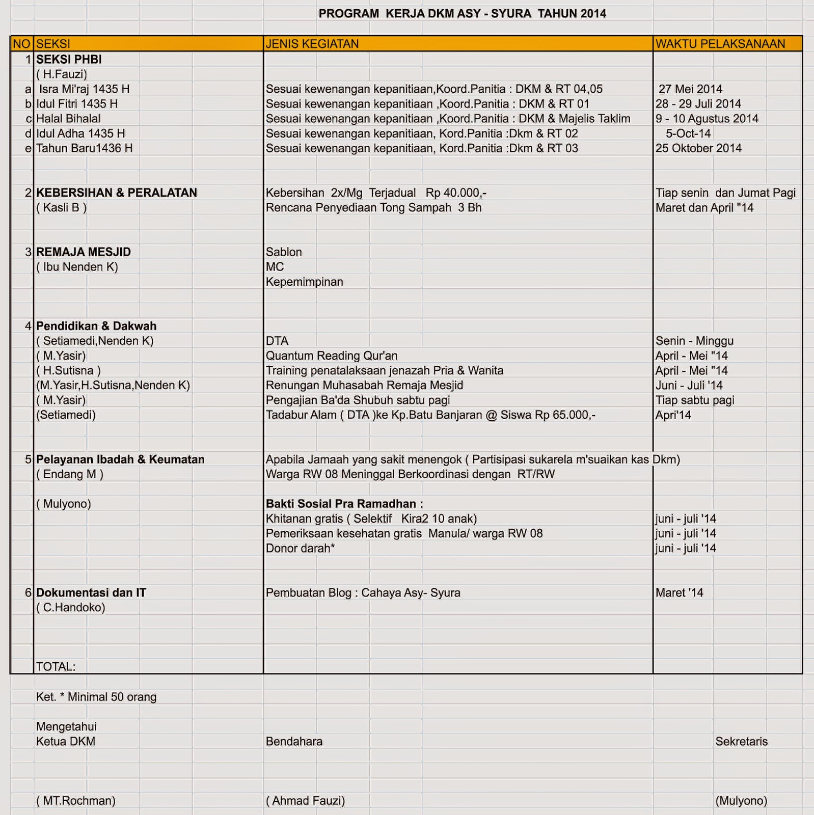 DEWAN KEMAKMURAN MASJID ASY - SYURA : PROGRAM KERJA DKM ASY-SYURA TAHUN ...