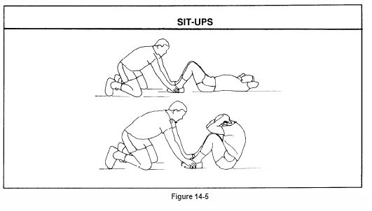 Tes Fisik Daya Tahan Otot Lengan dan Perut [Push-Up dan Sit-Up] - Dunia ...