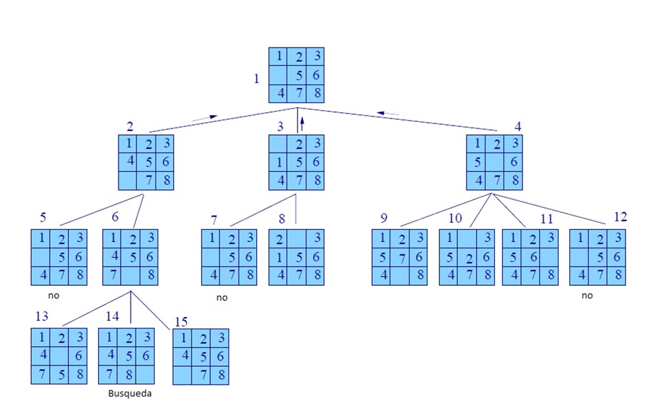aci710-2013: INFORME PROBLEMA PUZZLE 8