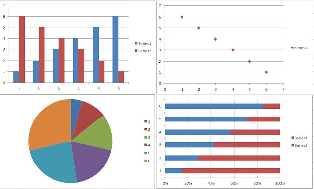 Tips utiles para Excel: Definición de gráfico, tipos de gráfico más comunes