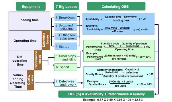 TPM Chapter 4 - OEE