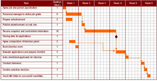 Mohamad Hatmi: Individual Design Project ( Gantt Chart)
