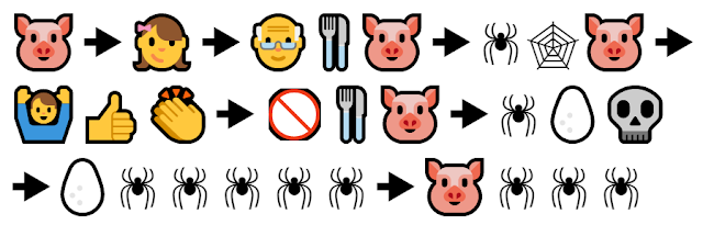 Control Alt Achieve: 5 Emoji Learning Activities with Google Docs