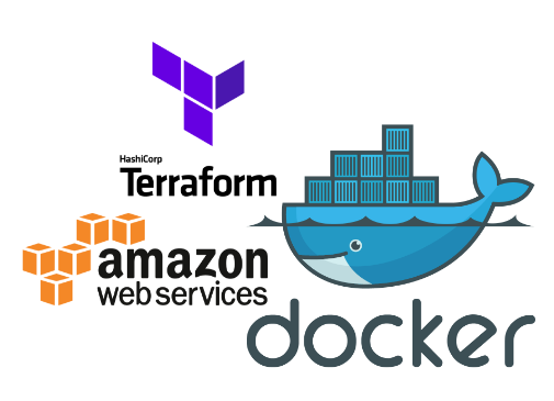 Mocking Terraform Aws Using Docker