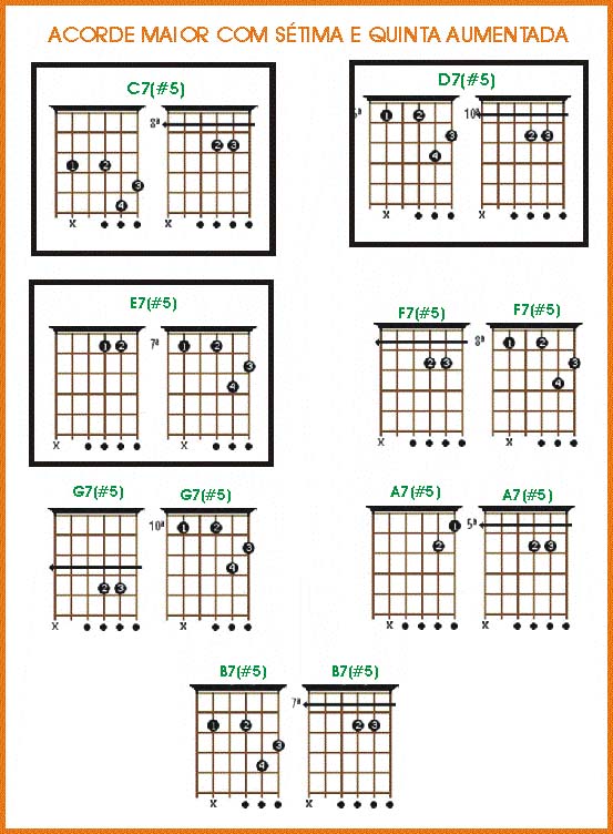 Violão Cristão: Dicionário de Acordes