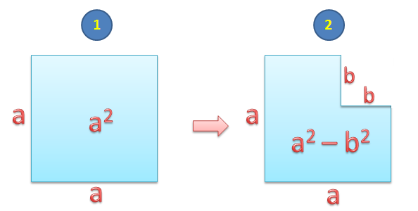 Yismxplusc Geometric Proof Of DIFFERENCE OF TWO SQUARES yismxplusc-geometric-proof-of-difference-of-two-squares