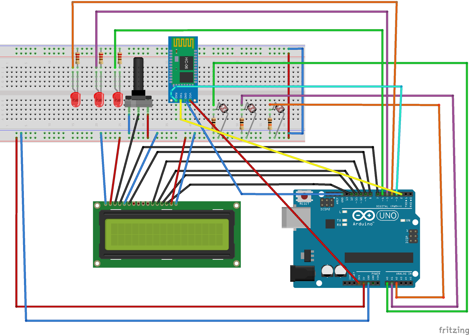 Proyectos de Sistemas Programables