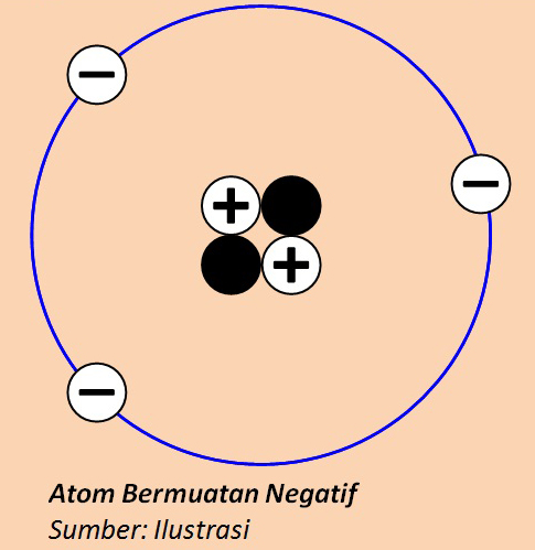 Pendidikan Fisika Kita: Teori Atom