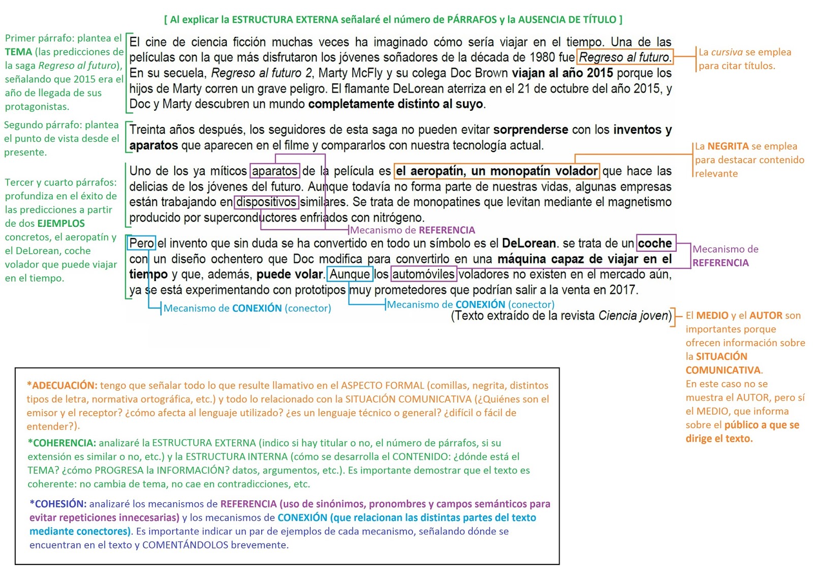 A toda letra: Práctica de introducción a las propiedades del texto.