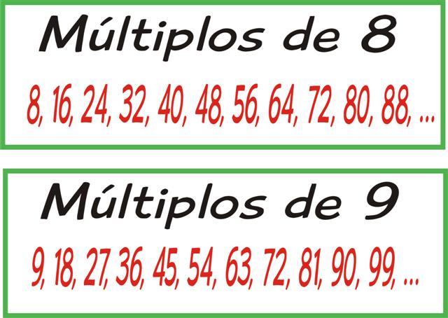 BLOGICMATES: MÁS CARTELES DE MÚLTIPLOS PARA EL AULA