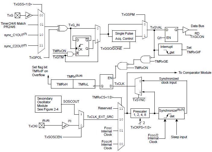 All About Embedded Systems Using Microchip Mcu Timer 135 Module With Gate Control