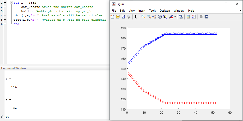 ENGR 160: MATLAB Introduction