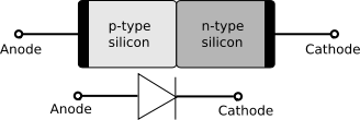 [電子學] 淺談二極體 Diode - I/V characteristics