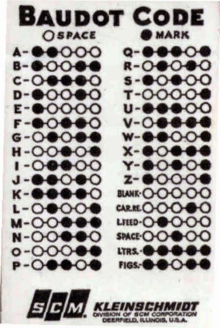 Taipei Signal Army: SCM Kleinschmidt: The Army's Teletype During The ...