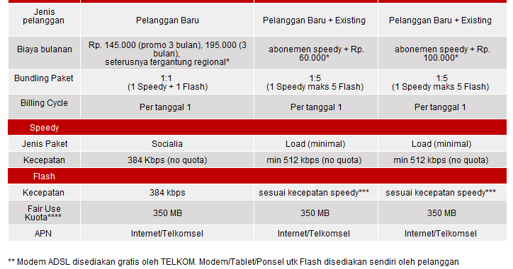 Paket Speedy / Kumpulan Harga Paket Speedy Telkom Fiber dan Non Fiber ...