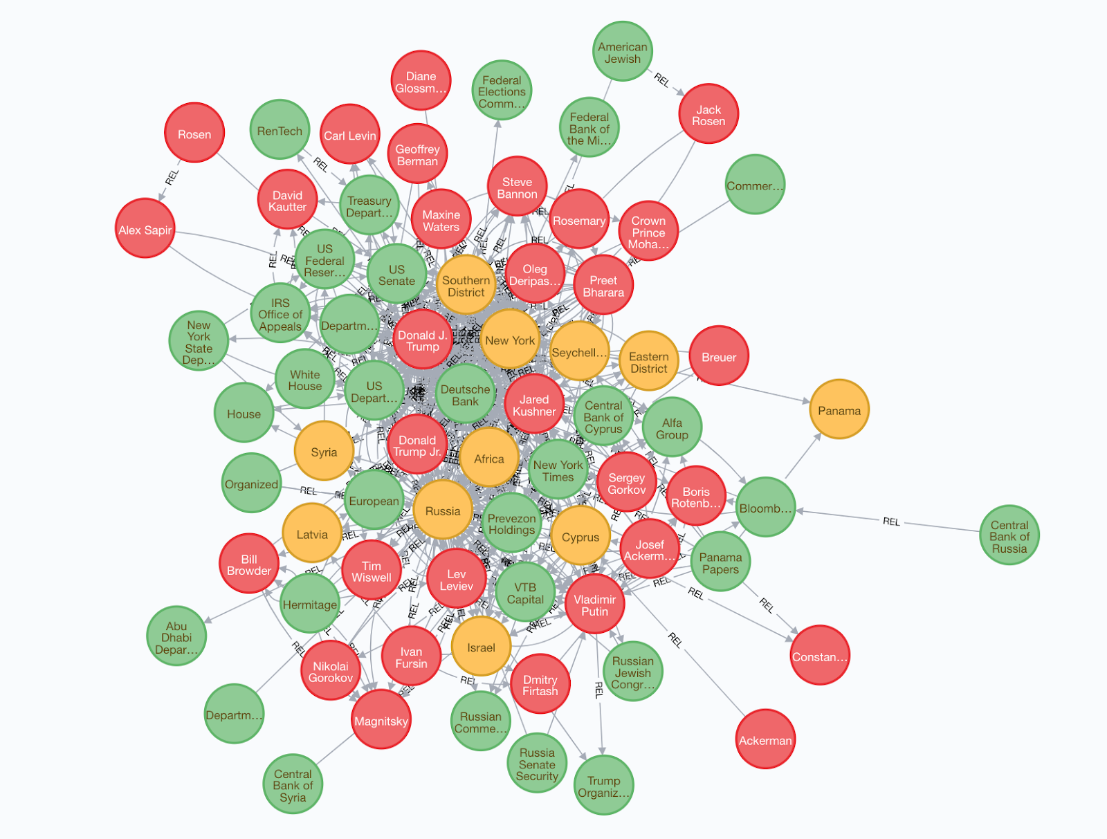 Entity Co-occurrence graphs as Thoughts Maps - handla.it