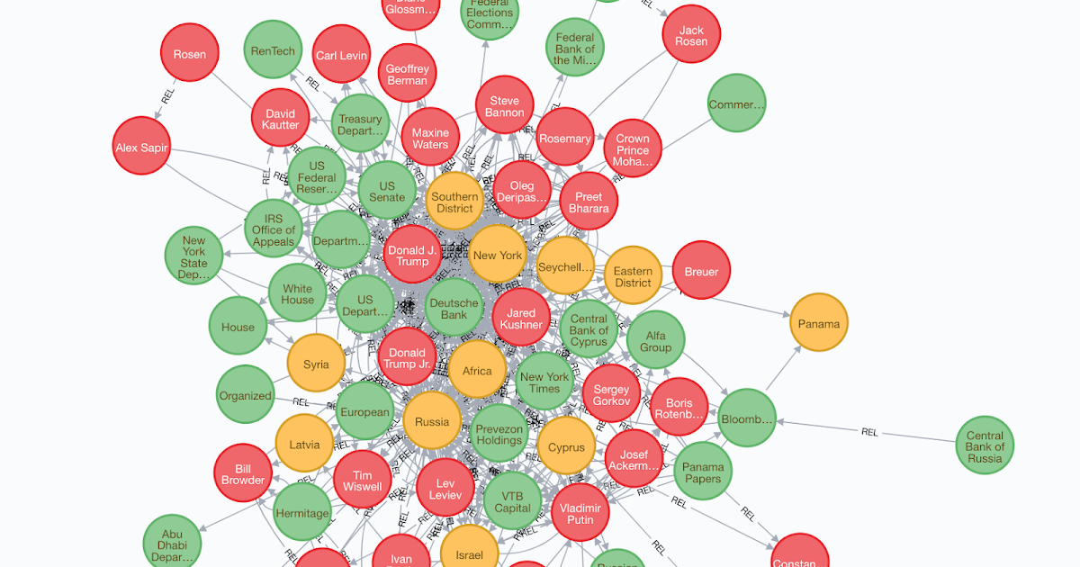 Entity Co-occurrence graphs as Thoughts Maps - handla.it