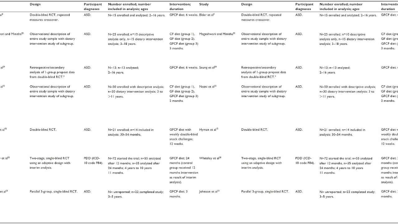 Adhd Rating Scale For Children - ADHD Choices