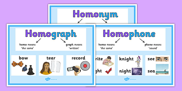 HOMONYM, HOMOPHONES, AND HOMOGRAPHS ~ Eduriyanti