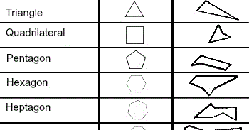 Area vs. Perimeter for the Geometry Dummy | The Antisocial Network