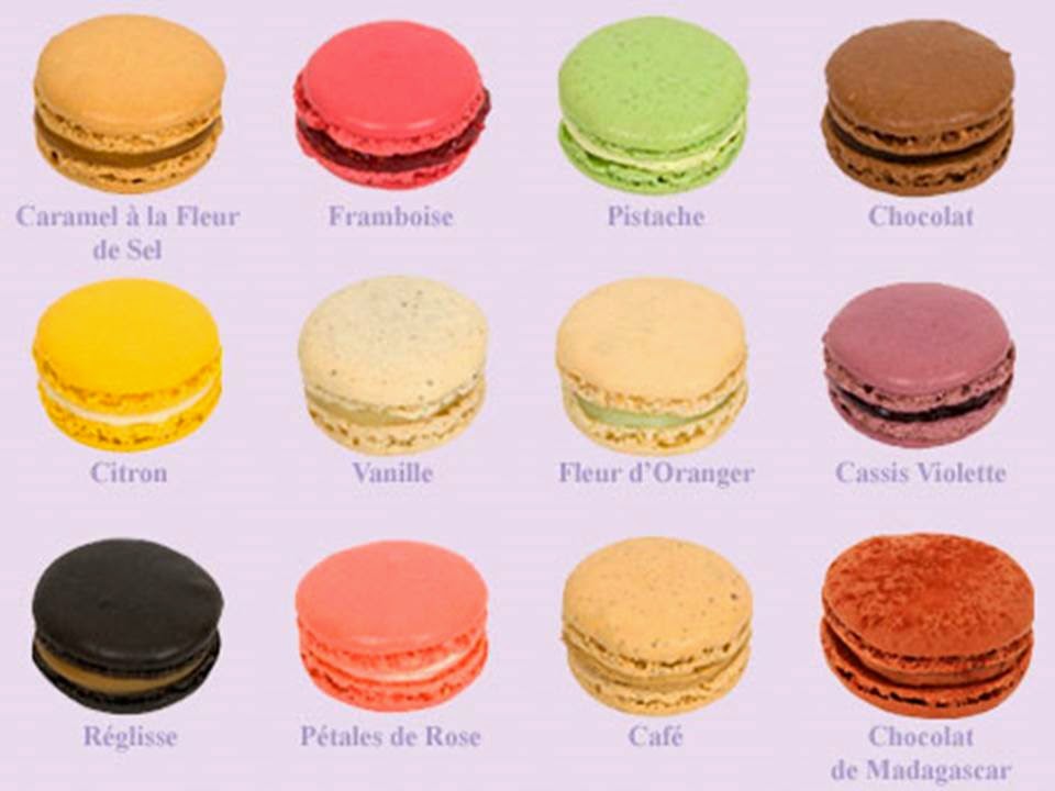 Classe de CM2. École Saint Louis des Français.: Exposé. Les macarons