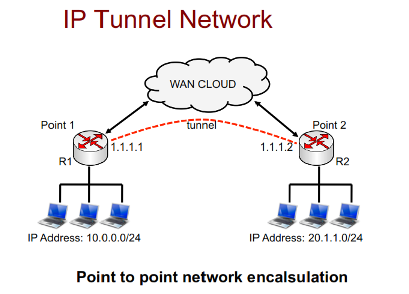 Tunneling & VPN - Jaringan Komputer - TeachMeSoft
