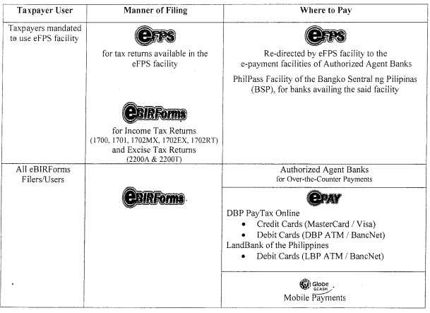 PHILIPPINE TAX TALK THIS DAY AND BEYOND: 2018