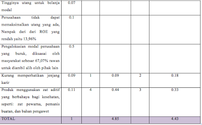 Analisis Manajemen Strategi Pada Perusahaan PT. Mayora Indah