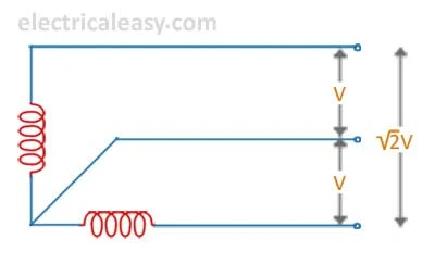 Types of AC power distribution systems | electricaleasy.com