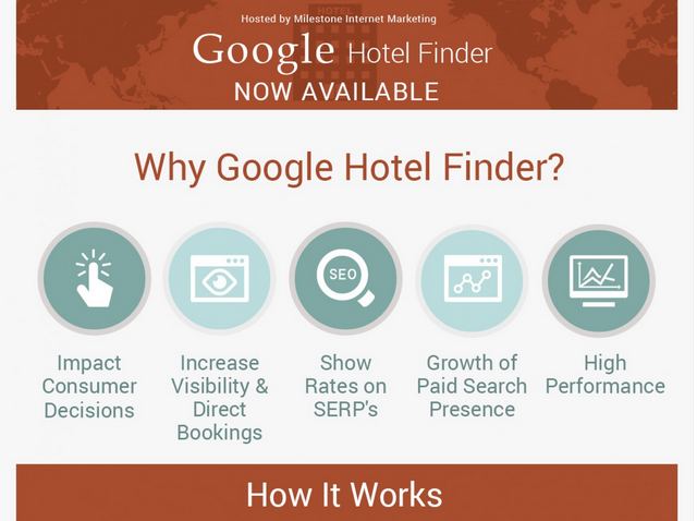 Google Hotel Finder Now Available [Infographic] - Visualistan