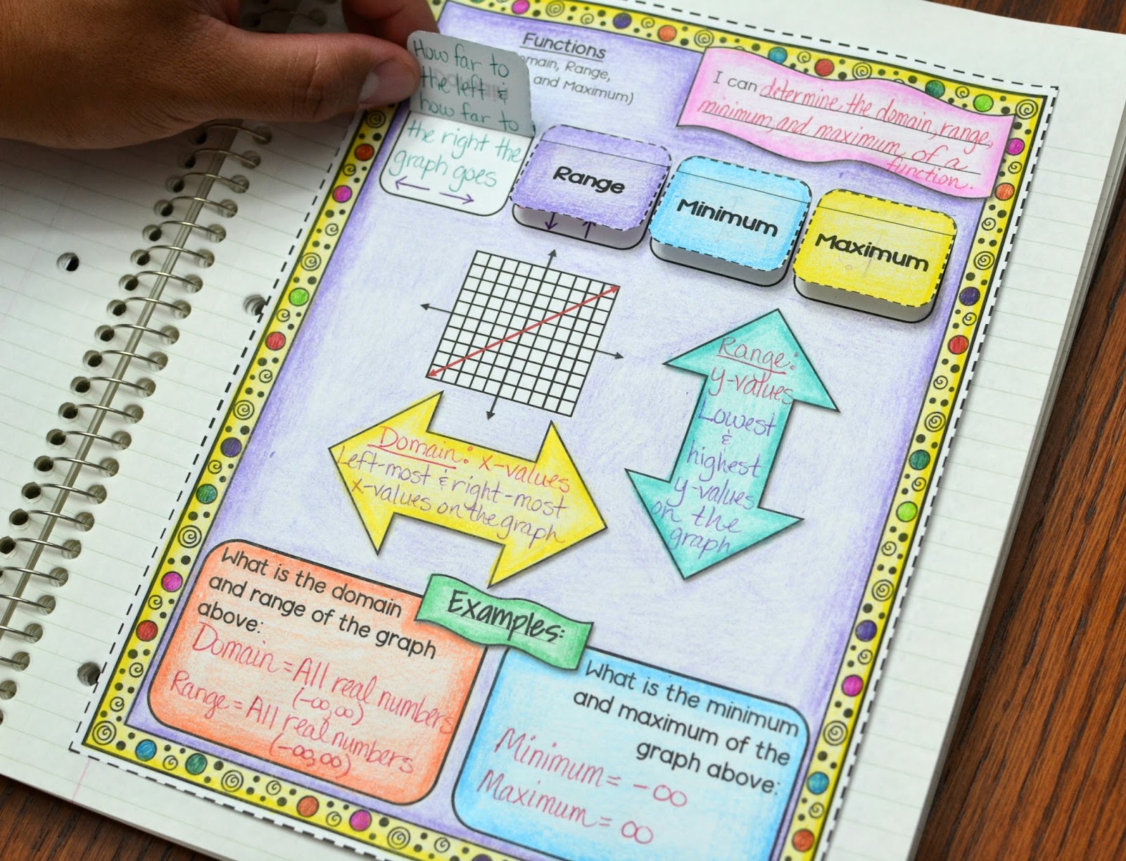 Math in Demand: Algebra Interactive Notebook