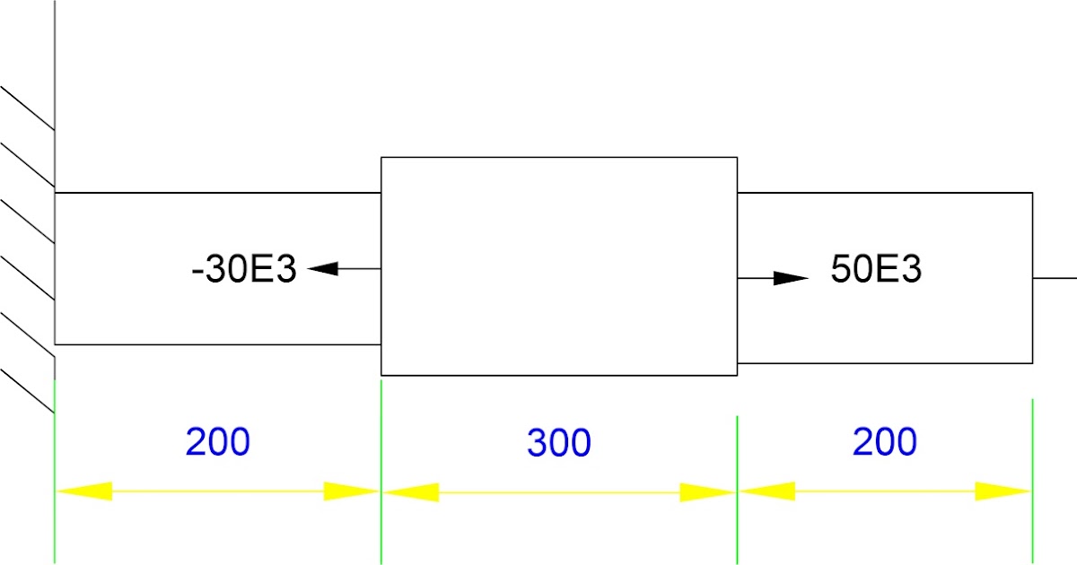 (ANSYS APDL STRUCTURAL) Stepped bars
