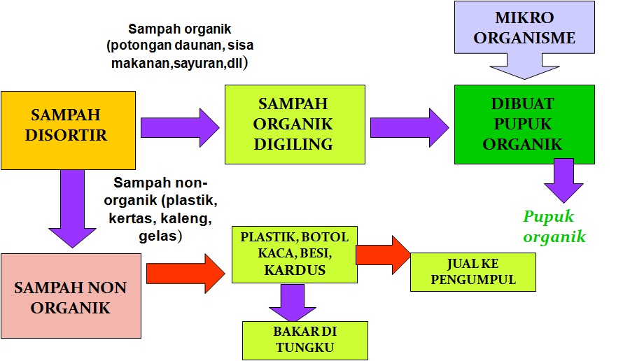 MESIN KOMPOSTER: Saatnya Ancol Terapkan Konsep Zero Waste untuk ...