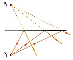 mister M da fisica: TURMA OLÍMPICA - SISTEMAS ÓPTICOS