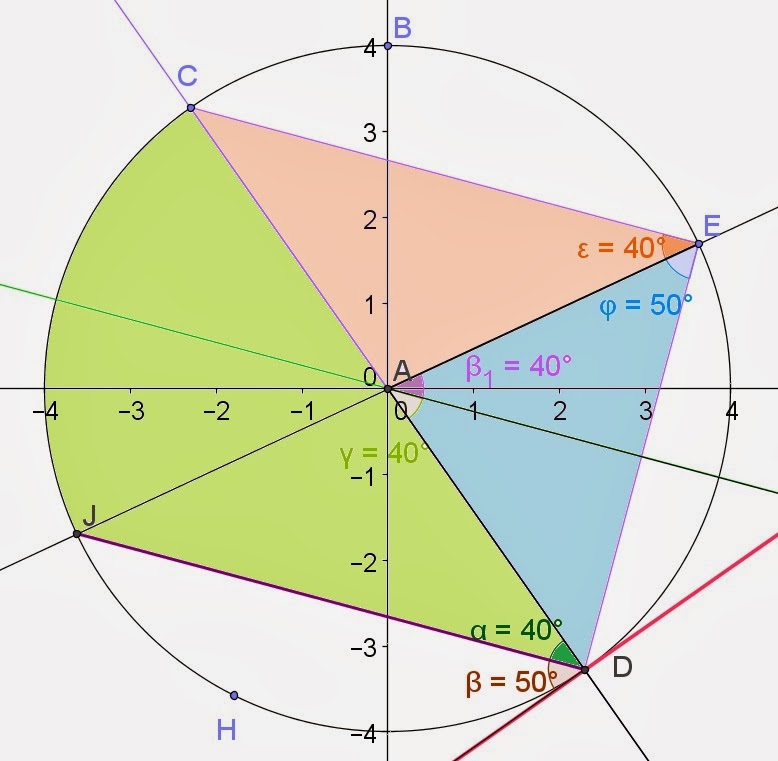 Ángulos en la circunferencia