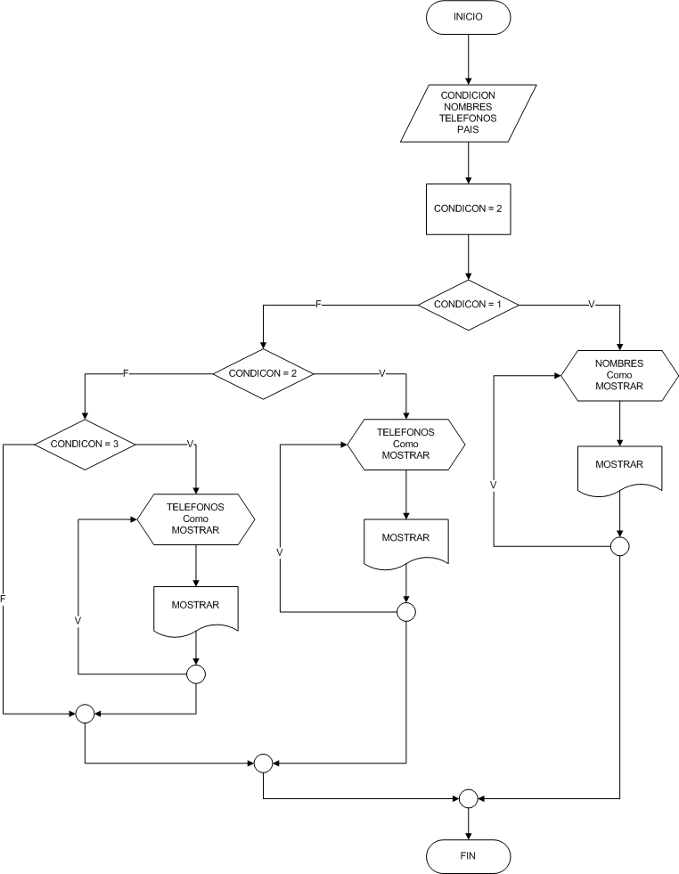 Jedi Informático: Arrays o Arreglos en PHP - Parte 4/5