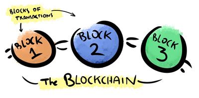 Blockchain For Dummies Explained! How Blockchain Works In Simple Words