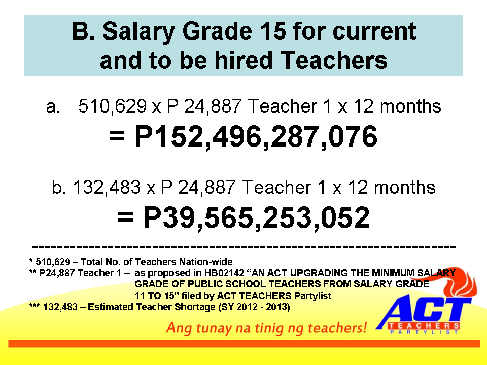 DepEd Budget for 2013