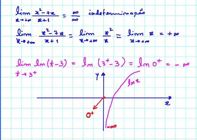 MAIS MATEMÁTICA: Cálculo de limites