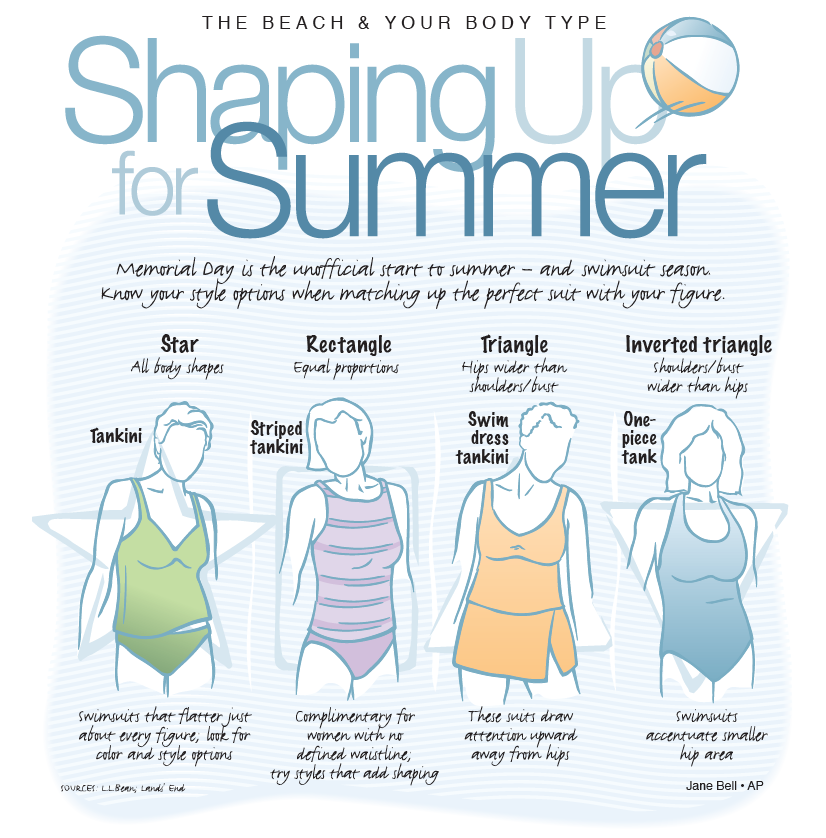 Jane Bell Design And Illustration The Perfect Swimsuit For Your Shape