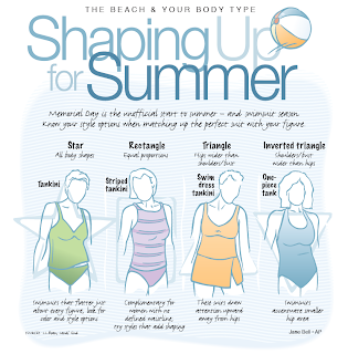 Jane Bell Design & Illustration: The perfect swimsuit for your shape